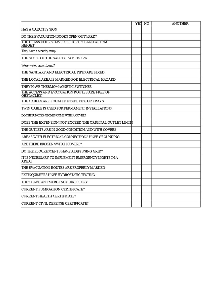 Civil Defense Checklist | PDF