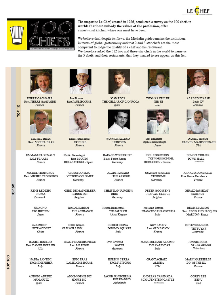 Top 100 Chefs Worldwide Survey Results | PDF | Restaurants | Gastronomy