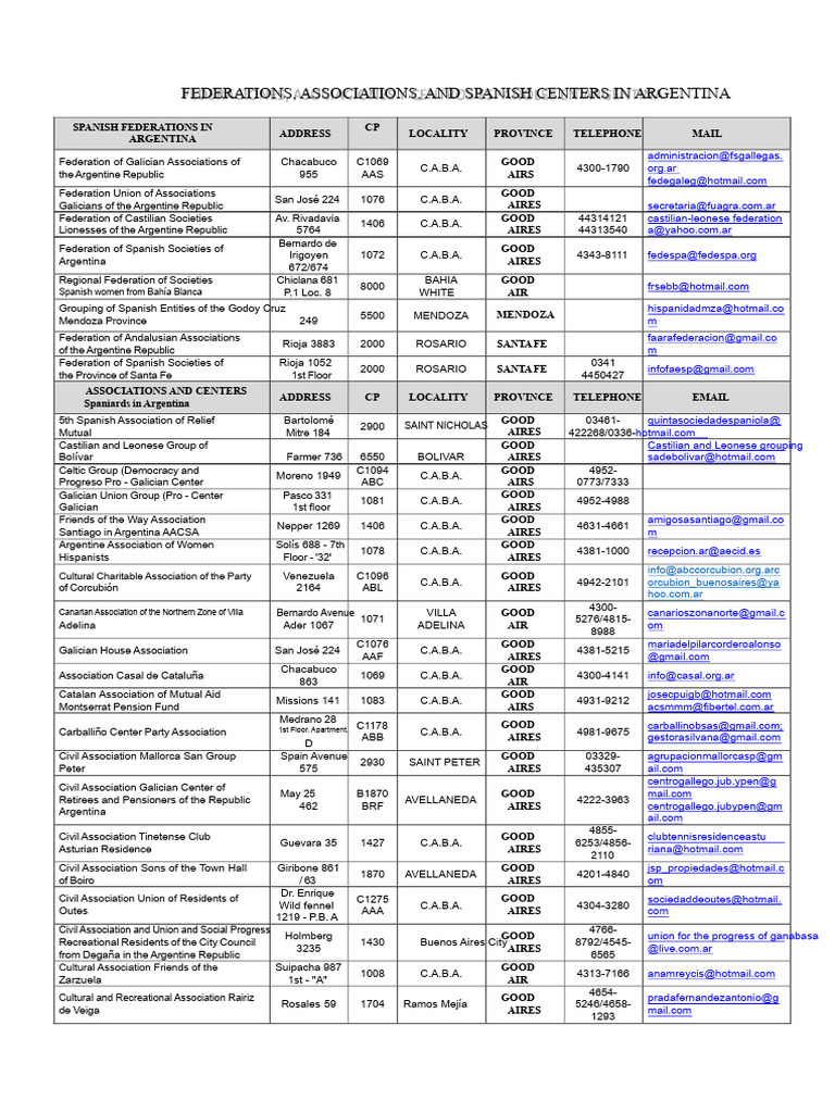 Spanish Associations and Centers in Argentina | PDF | Argentina