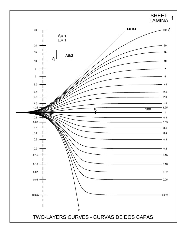 Pattern Curves (Orellana-Mooney) | PDF