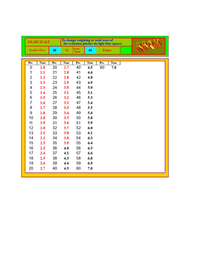 Grade Scale and Evaluation Scores Guide | PDF