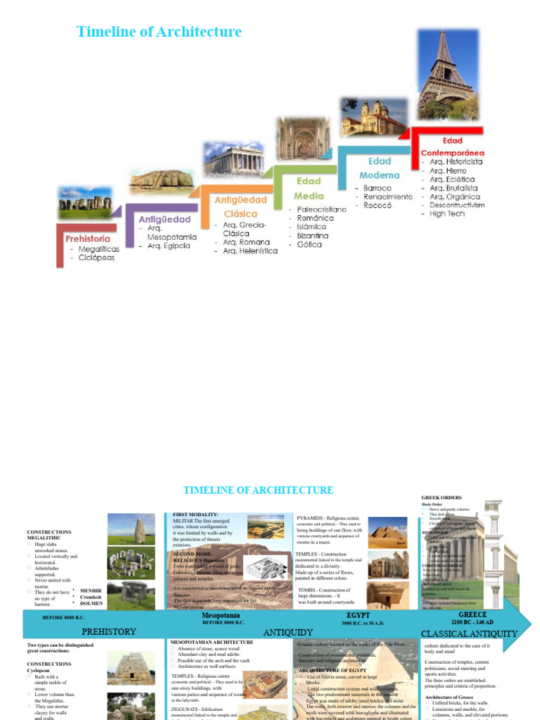 Architectural History Timeline Overview | PDF | Dome | Column
