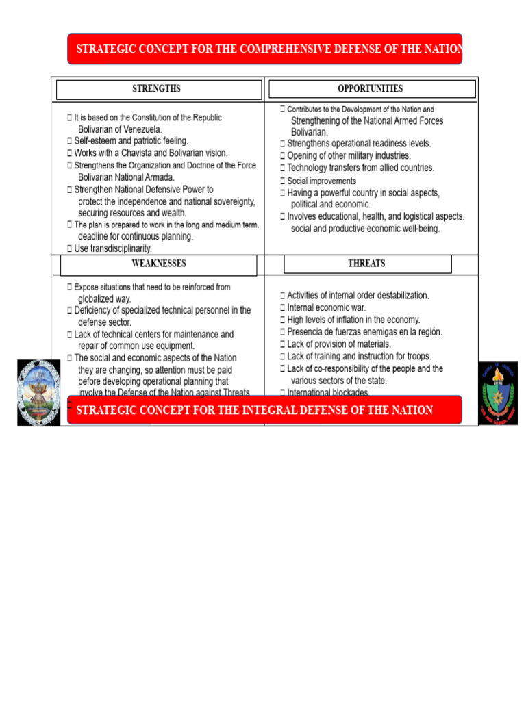 3RD SWOT MATRIX 1st Lt. Armas Rodriguez integral defense of the nation ...