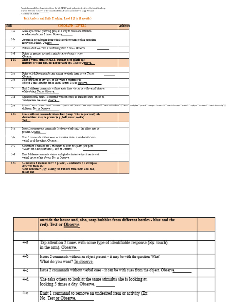 Task Analysis and Skill Tracking | PDF | Imitation | Toys