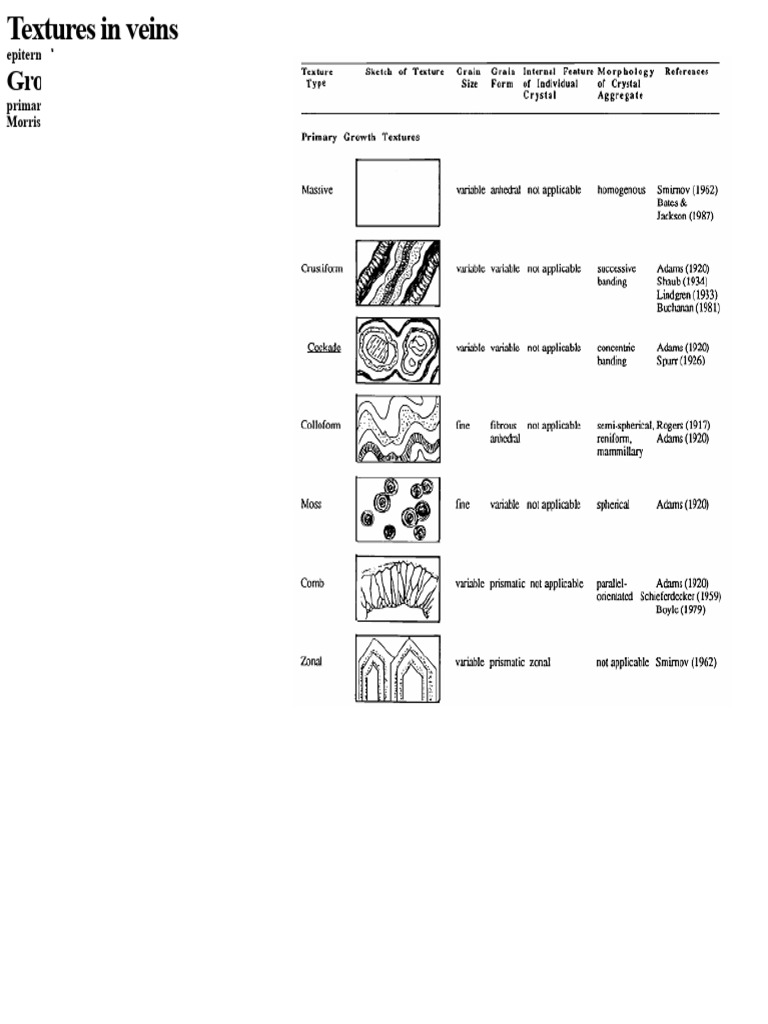 Quartz Textures in Epithermal Veins | PDF | Minerals | Quartz