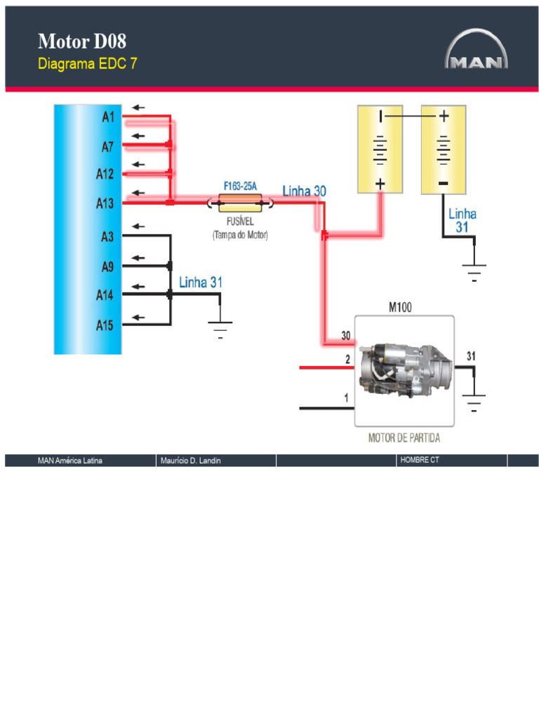 Diagrama EDC 7 del Motor D08 | PDF