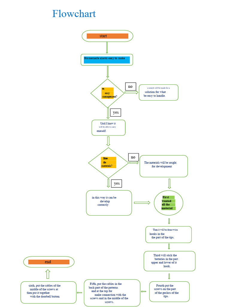 Panic button flowchart Ruby Gamarra | PDF | Manufactured Goods