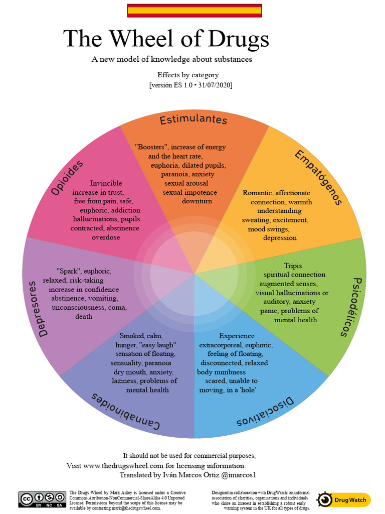 WHEEL OF DRUGS | PDF | Drugs | Anxiety