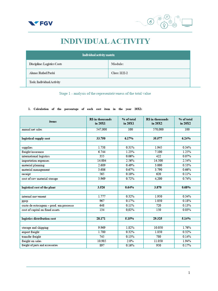 Logistics Cost Analysis 20X2 Report | PDF | Logistics | Revenue