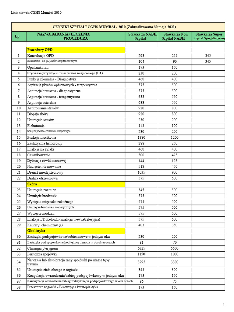 CGHS Mumbai 2010 Stawki Zaktualizowane 30 Maja 2021 | PDF