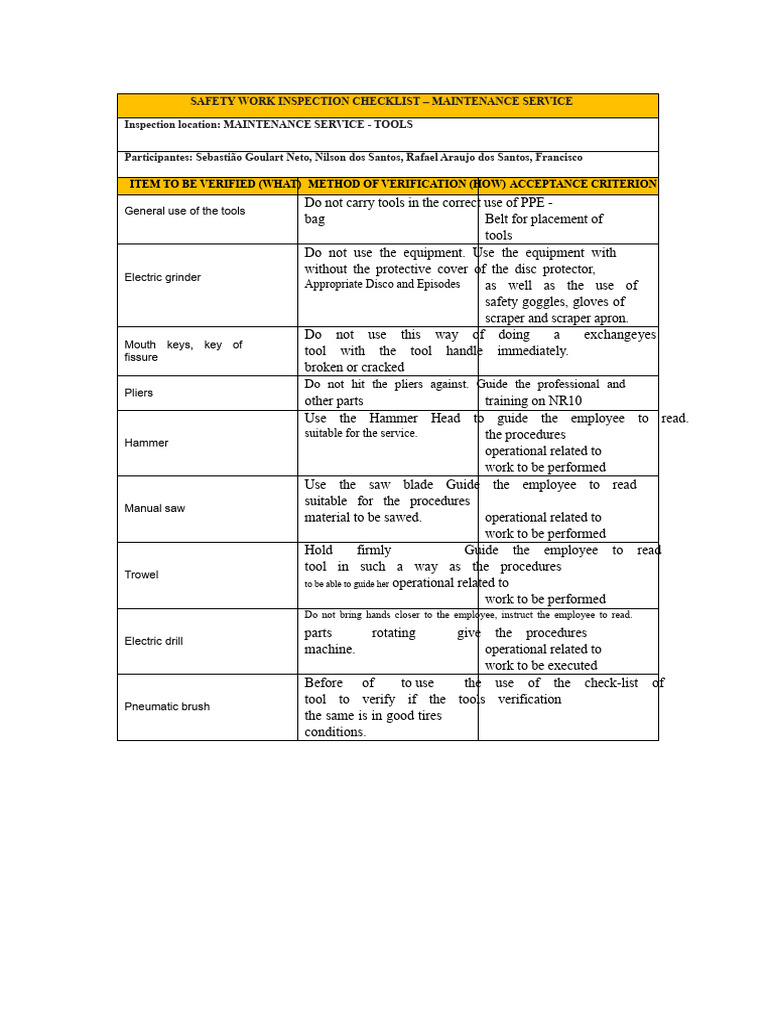 Work safety inspection checklist | PDF | Tools | Equipment
