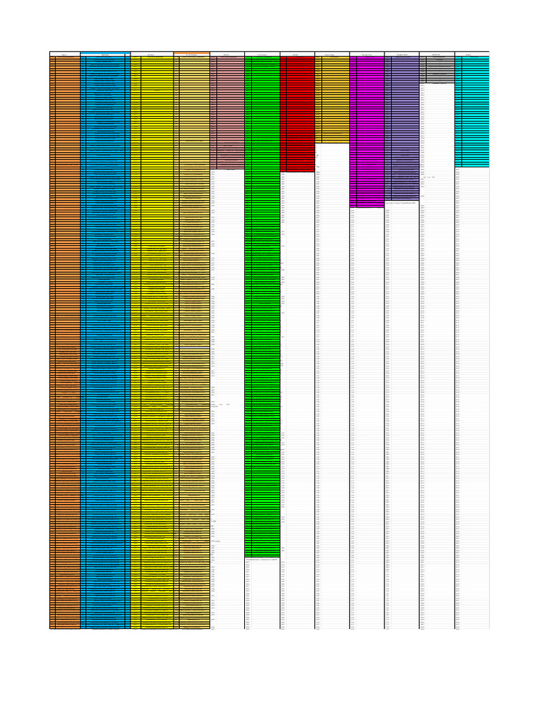 Schindler Miconic Adjustment Manual | PDF | Supply Chain Management