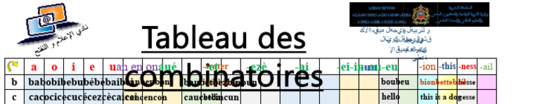 Combinatorial Table | PDF