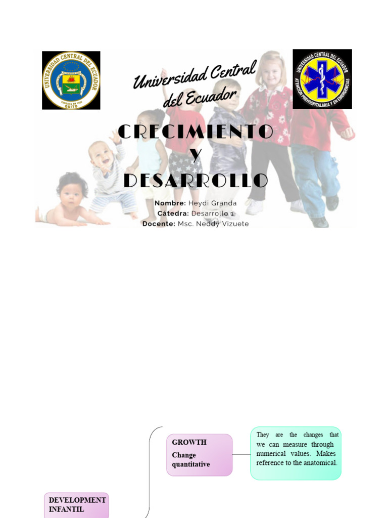 Concept Map Growth and Development | PDF