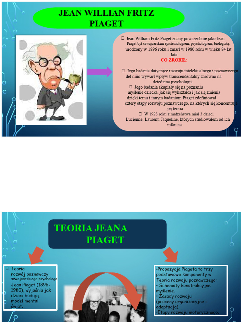 Teoria Kognitywizmu Piageta | PDF