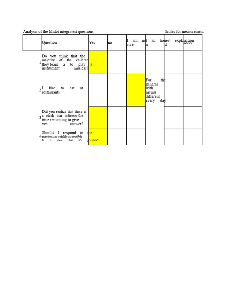 Midot Integrates Ethical Questions Analysis | PDF