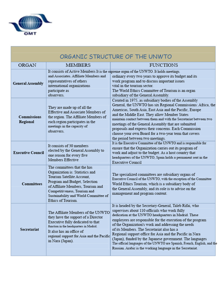 Organic Structure of the UNWTO | PDF | United Nations General Assembly