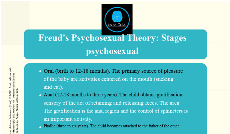 Freud's psychosexual theory | PDF
