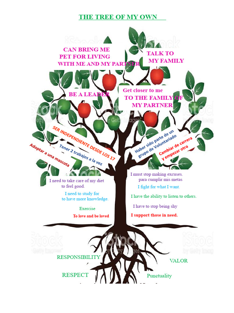 The Tree of Myself | PDF