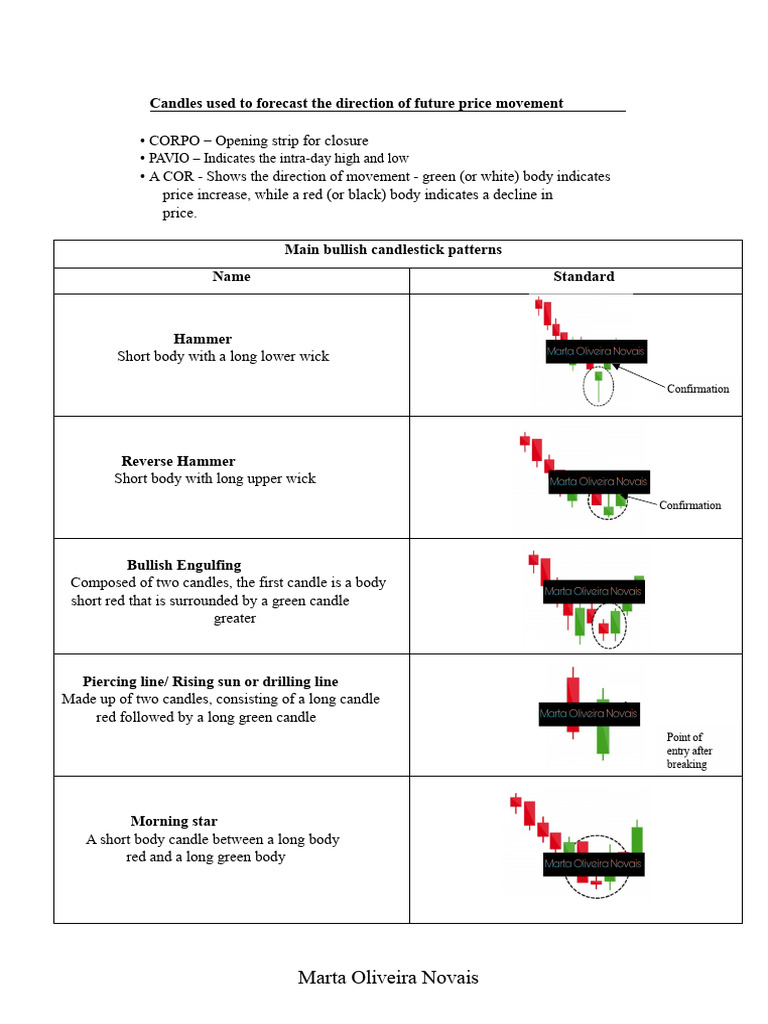 Candles | PDF | Market Trend | Candle