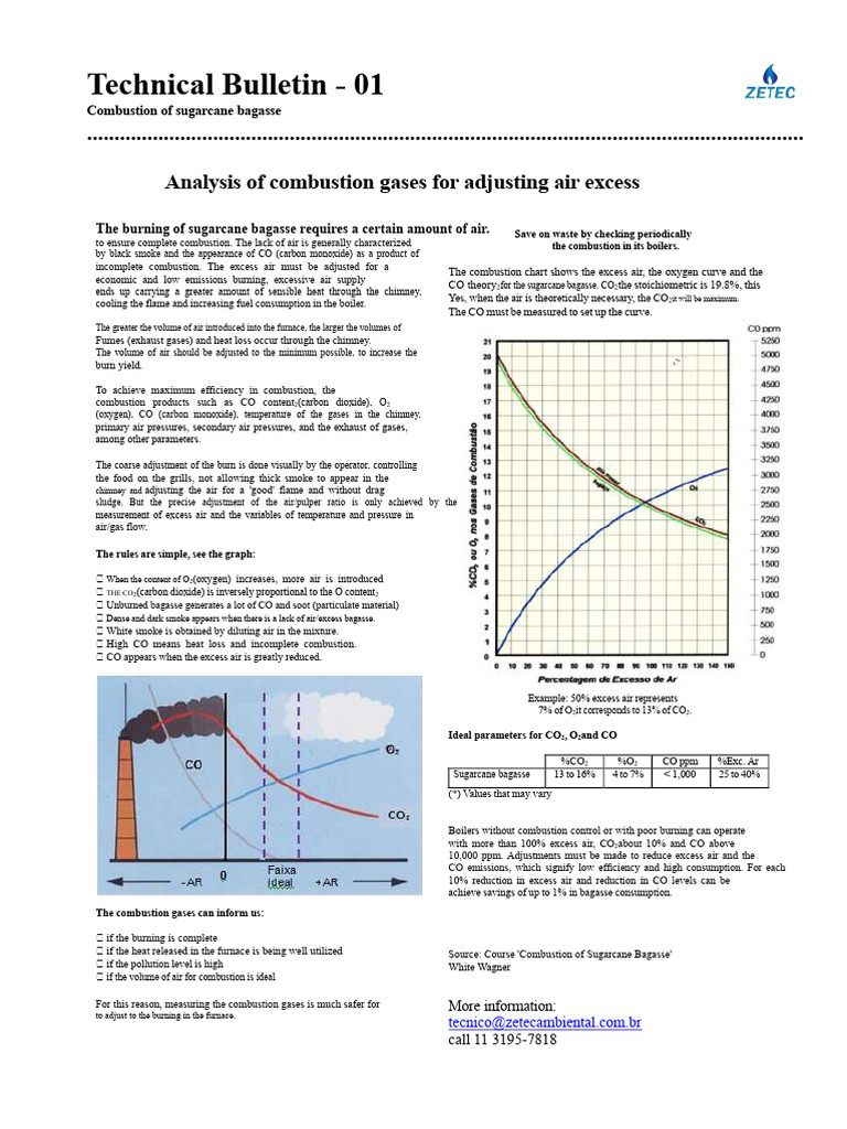 Optimizing Sugarcane Bagasse Combustion | PDF | Combustion | Carbon Dioxide