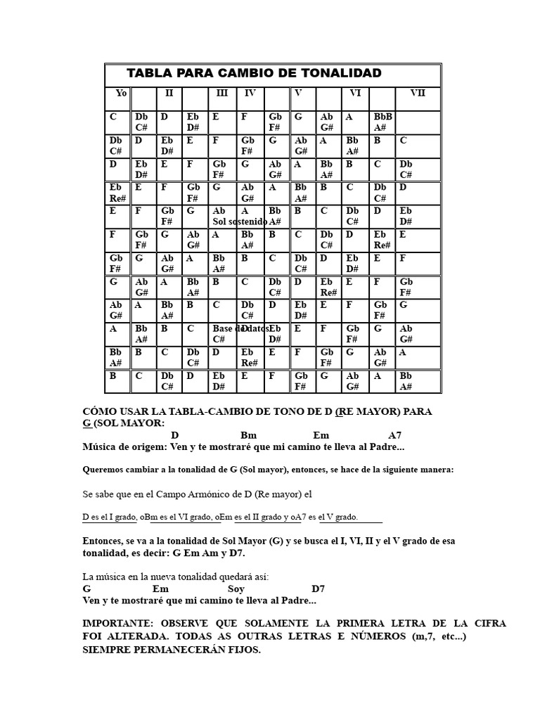 Tabla de Cambio de Tonalidad Musical | PDF | Teoría musical | Elementos ...