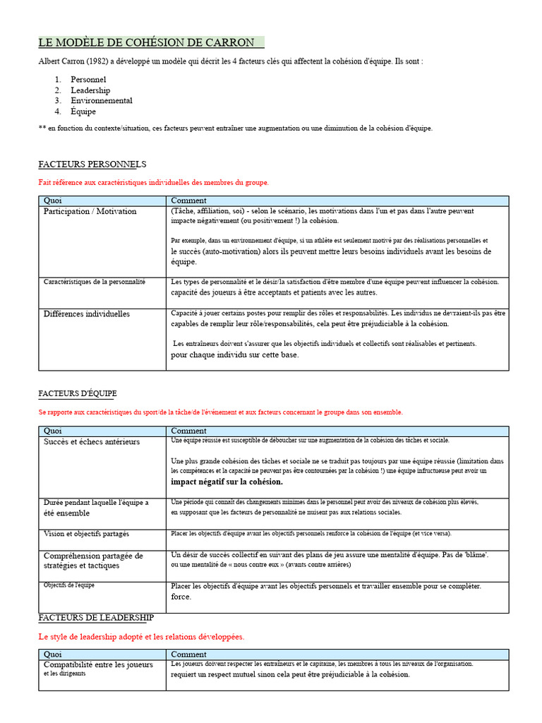 Modèle de Cohésion d'Équipe de Carron | PDF | Direction | Des sports