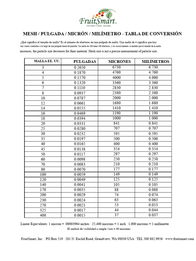 Conversión de Malla a Micrones y Milímetros | PDF | Unidades de medida ...