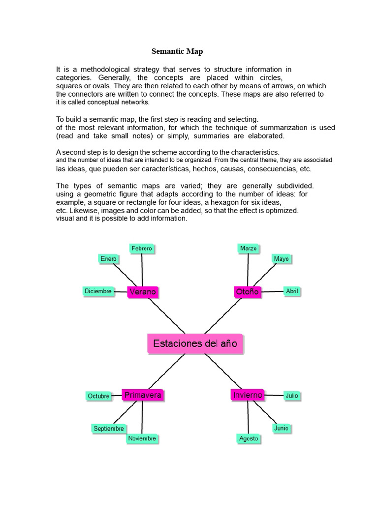 SEMANTIC MAP | PDF | Idea | Thought