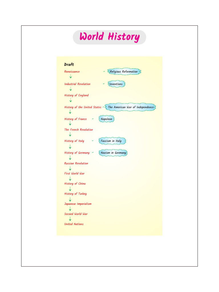 Study Capsule World History Notes | PDF