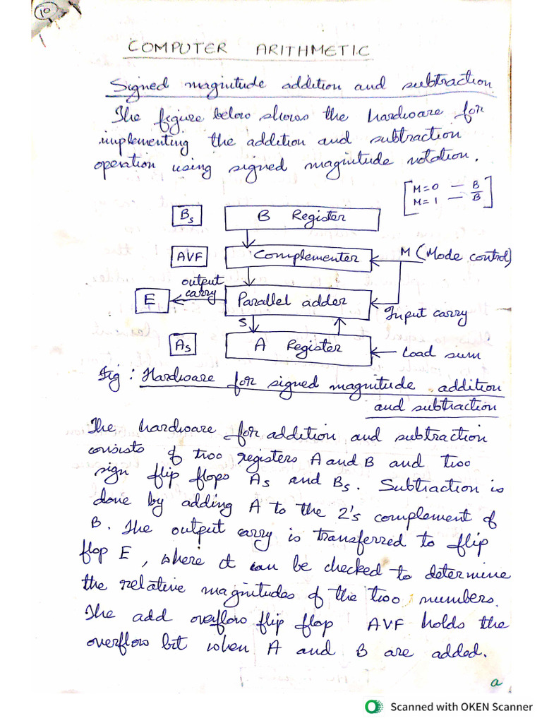 Computer Arithmetic | PDF