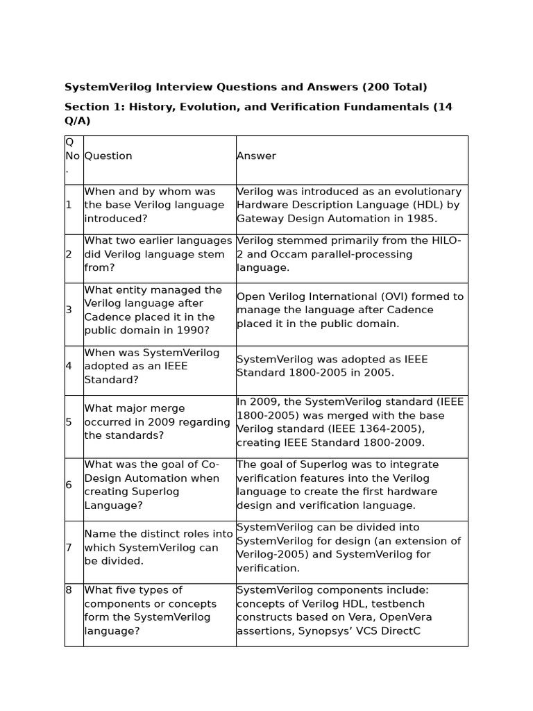SystemVerilog Interview Questions and Answers (1) | PDF | Queue (Abstract Data Type) | Integer ...
