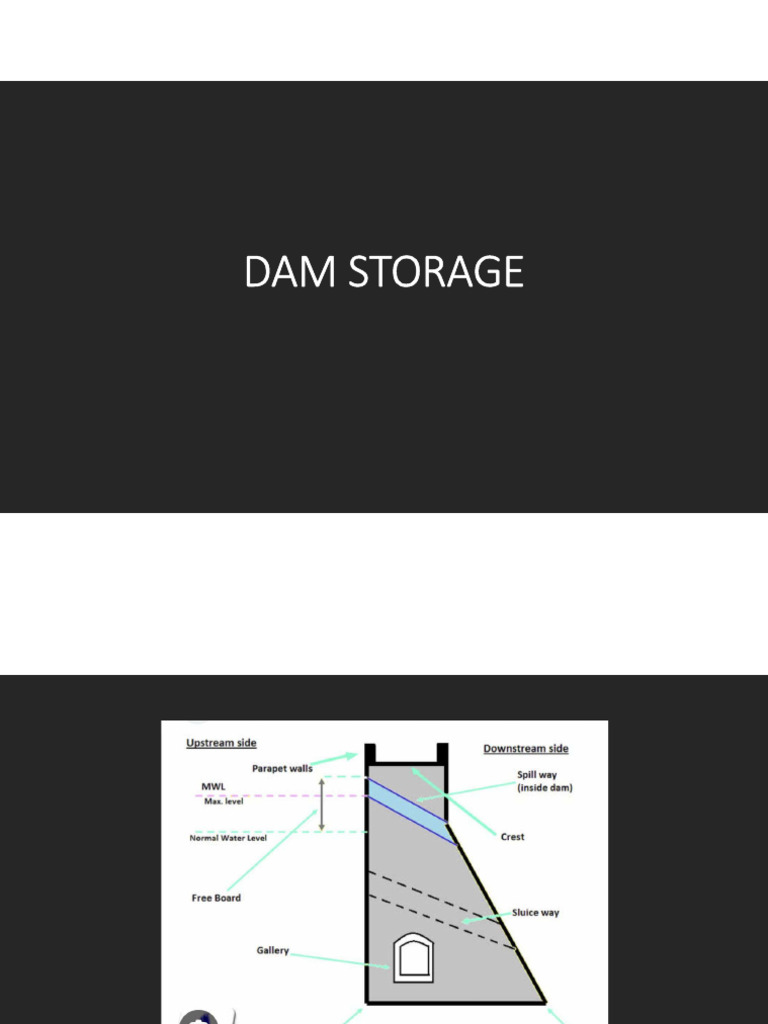 Dam Storage | PDF