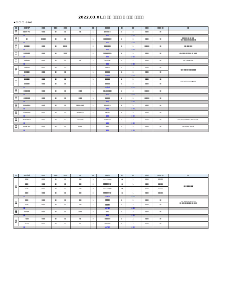 1.+2022.03.01.%EC%9E%90+%EA%B0%95%EC%82%AC+%EC%B4%88%EB%B9%99%EB%B6%84 ...