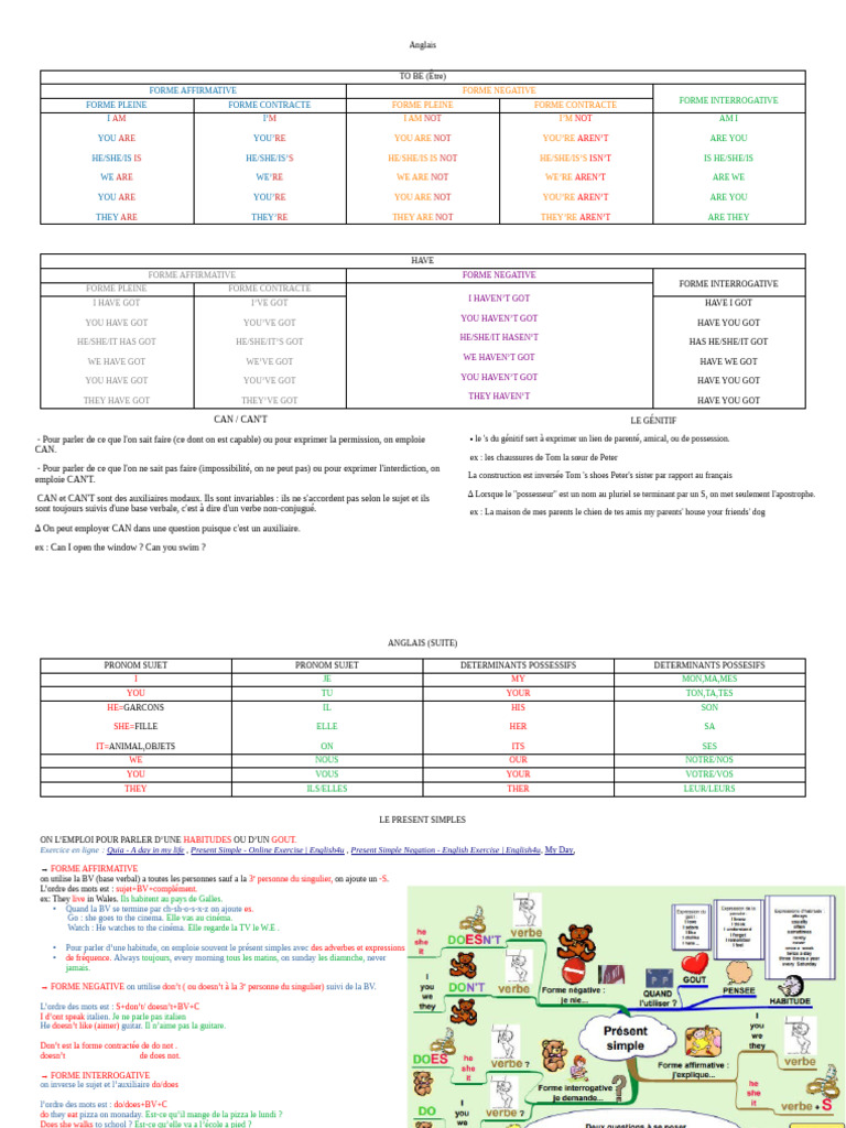Anglais Et Present Simples | PDF | Verbe | Grammaire