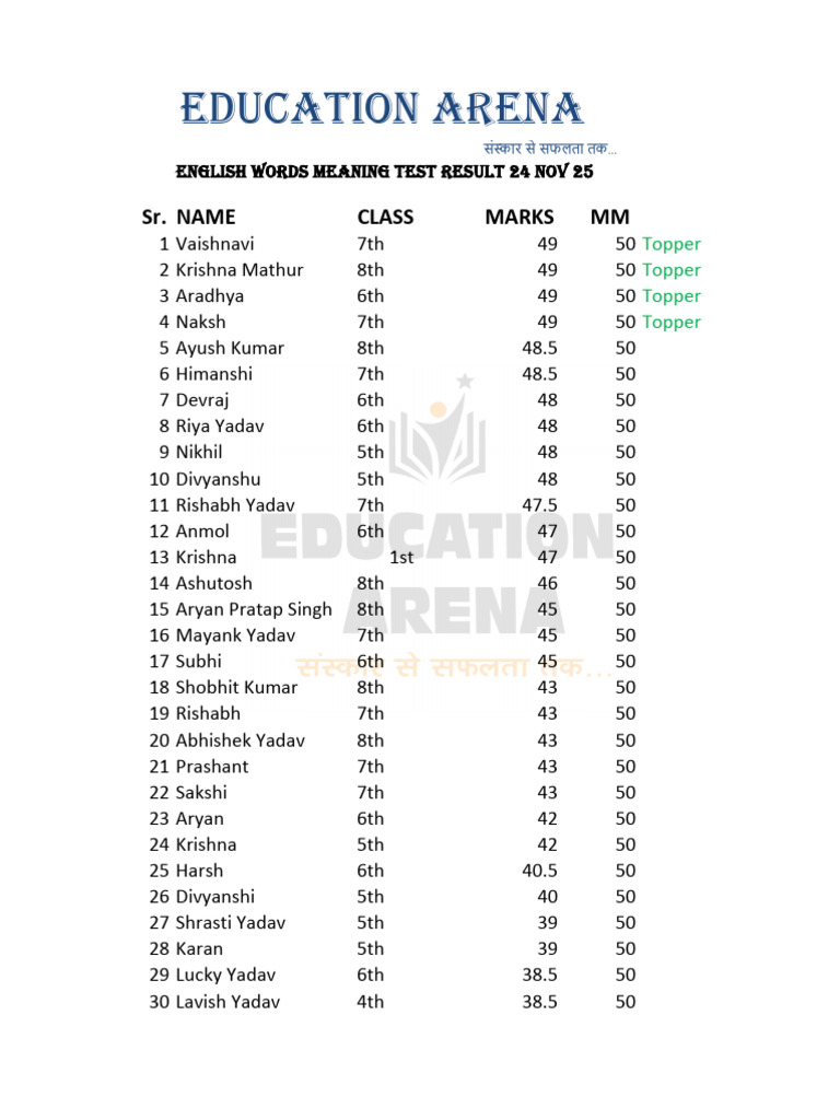 English Words Meaning Test Result 24 Nov 25 | PDF