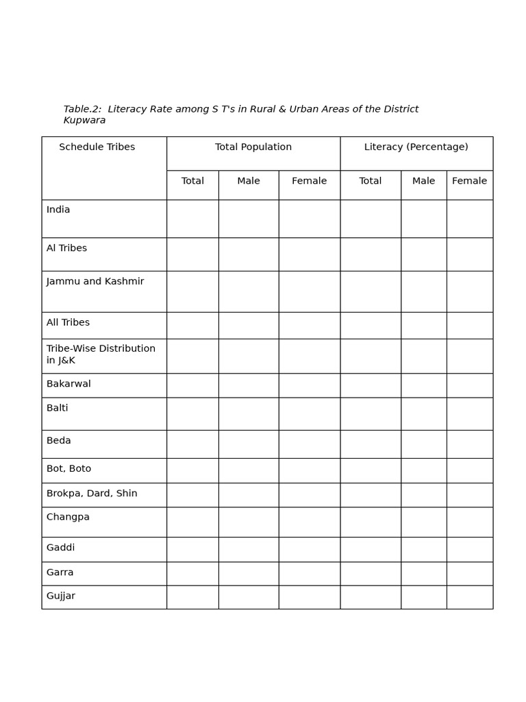 Schedule Tribes | PDF