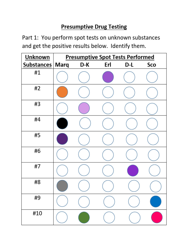 Presumptive Drug Testing | PDF