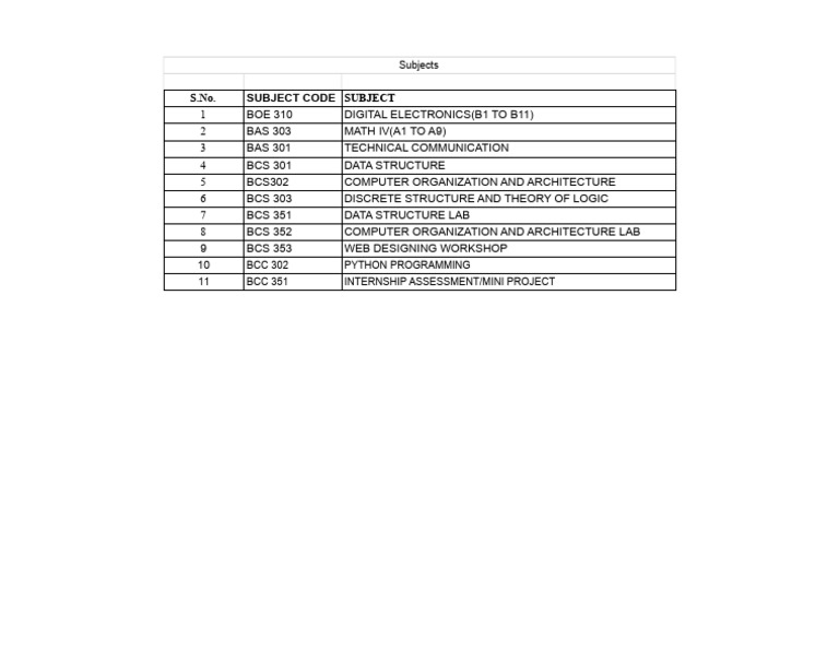 2nd Year Subject Detail - Sheet1 | PDF