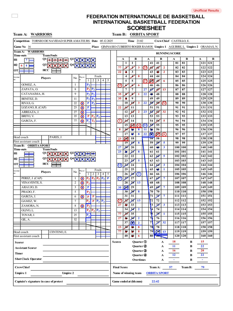 Scoresheet WRR Vs ORS 05 Diciembre | PDF