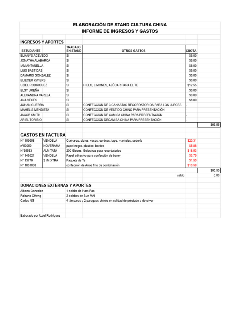 INFORME STAND CHINO - Hoja 1 | PDF