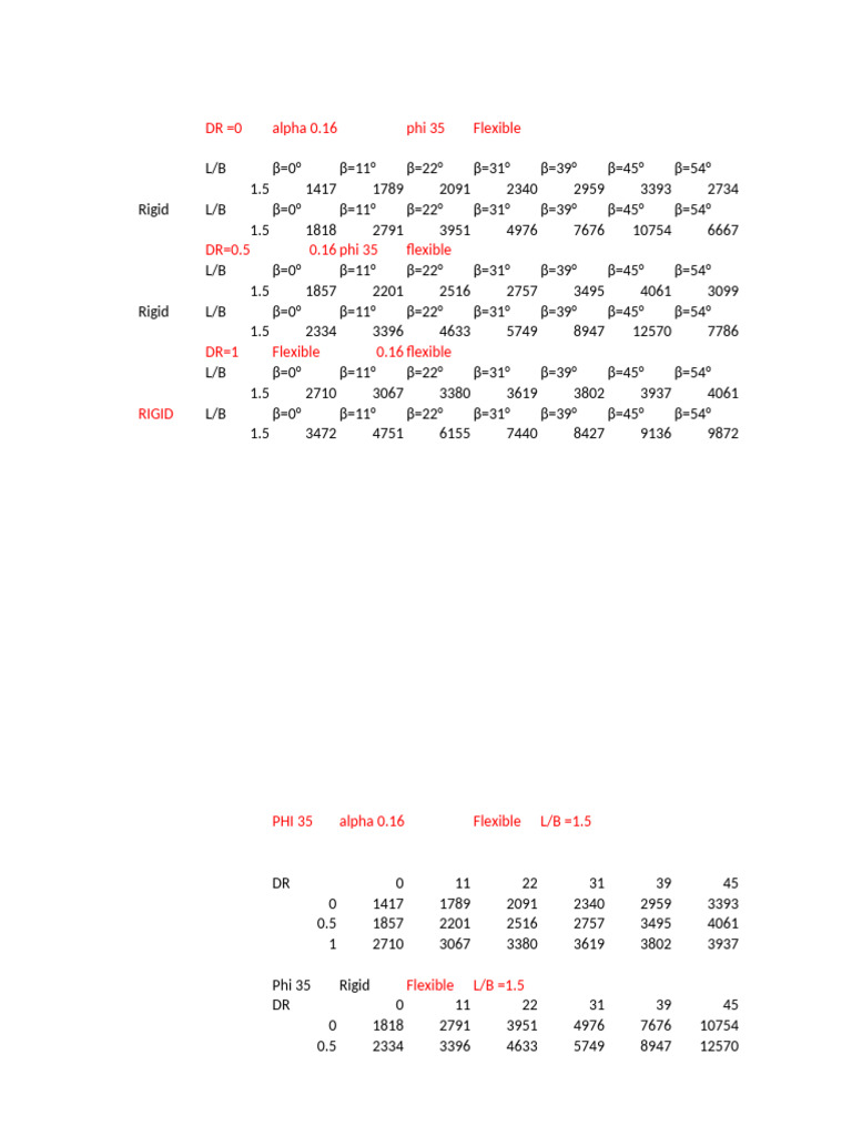 Depth Ratio | PDF