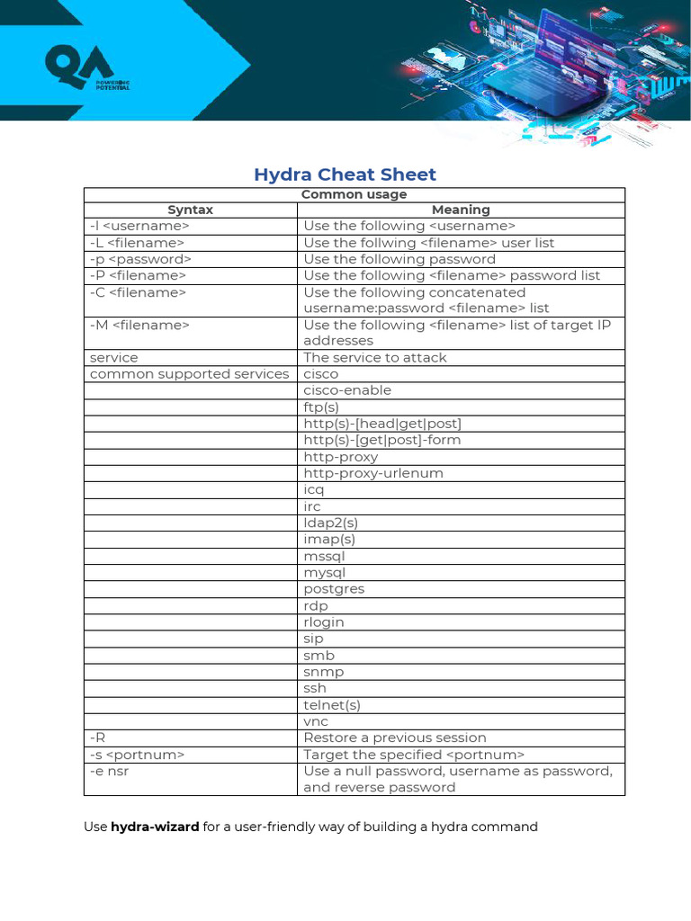 Hydra Cheat Sheet | PDF