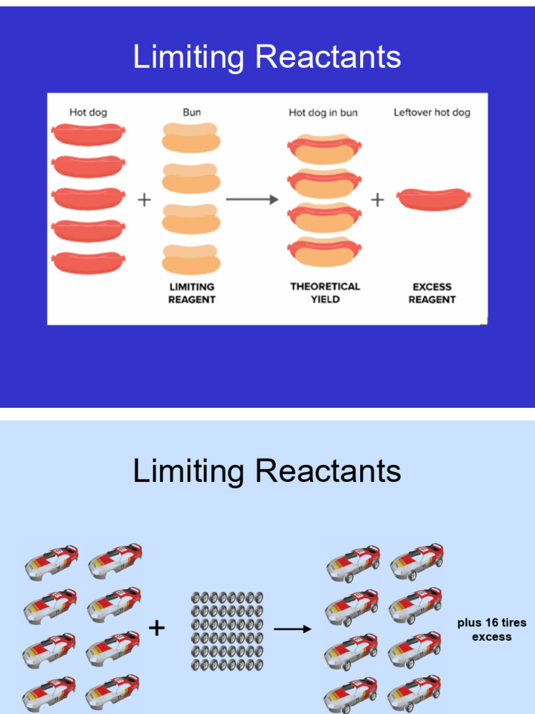 Understanding Limiting Reactants and Yields | PDF | Chemical Substances ...