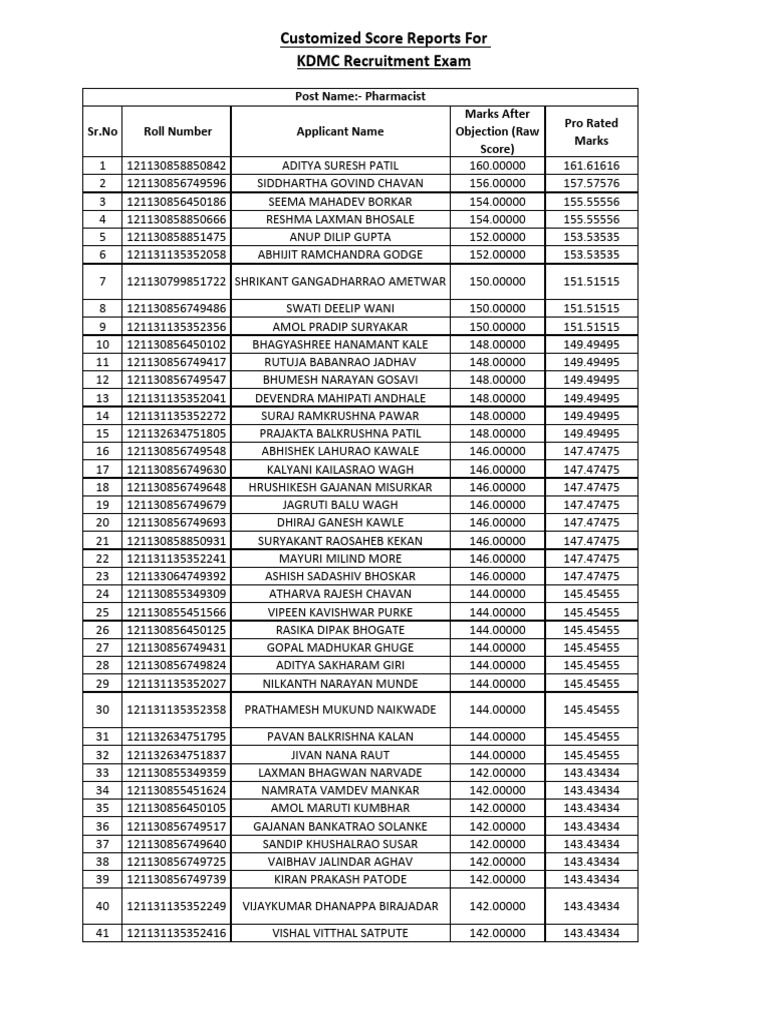 KDMC Pharmacist | PDF