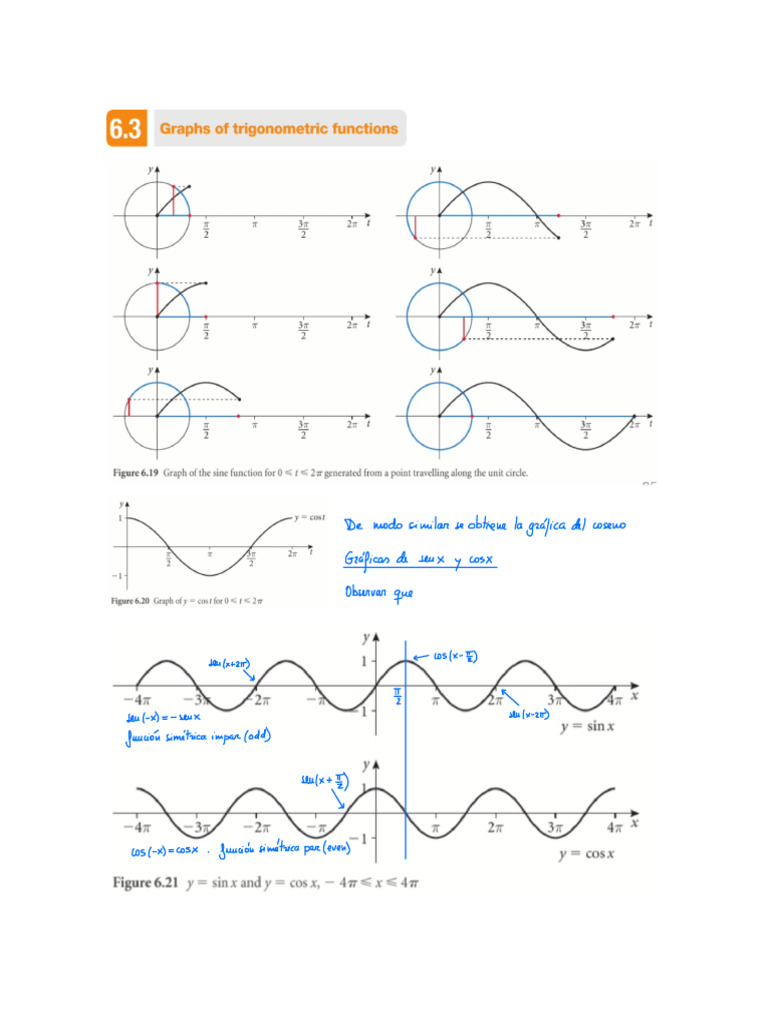6.3 Graphs of Trigonometric Functions | PDF | Funciones trigonométricas ...
