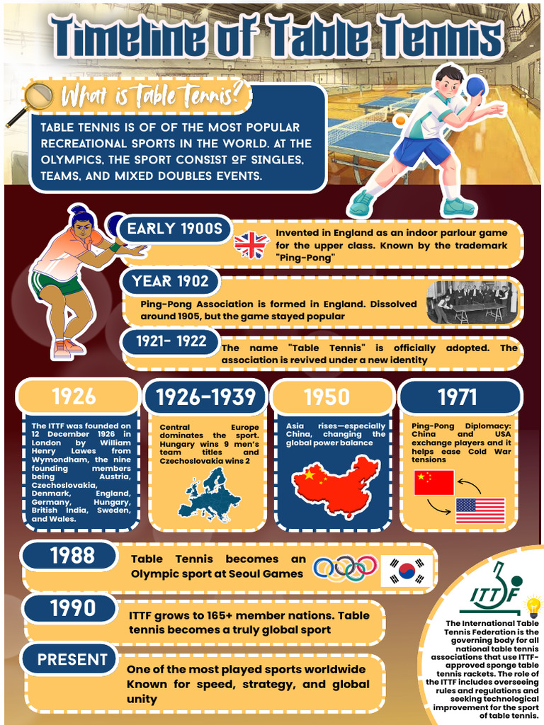 Timeline of Table Tennis.pdf | PDF | Table Tennis | Individual Sports