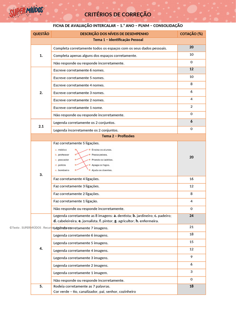 PLNM CC Intercalar 1 Periodo Consolidacao | PDF