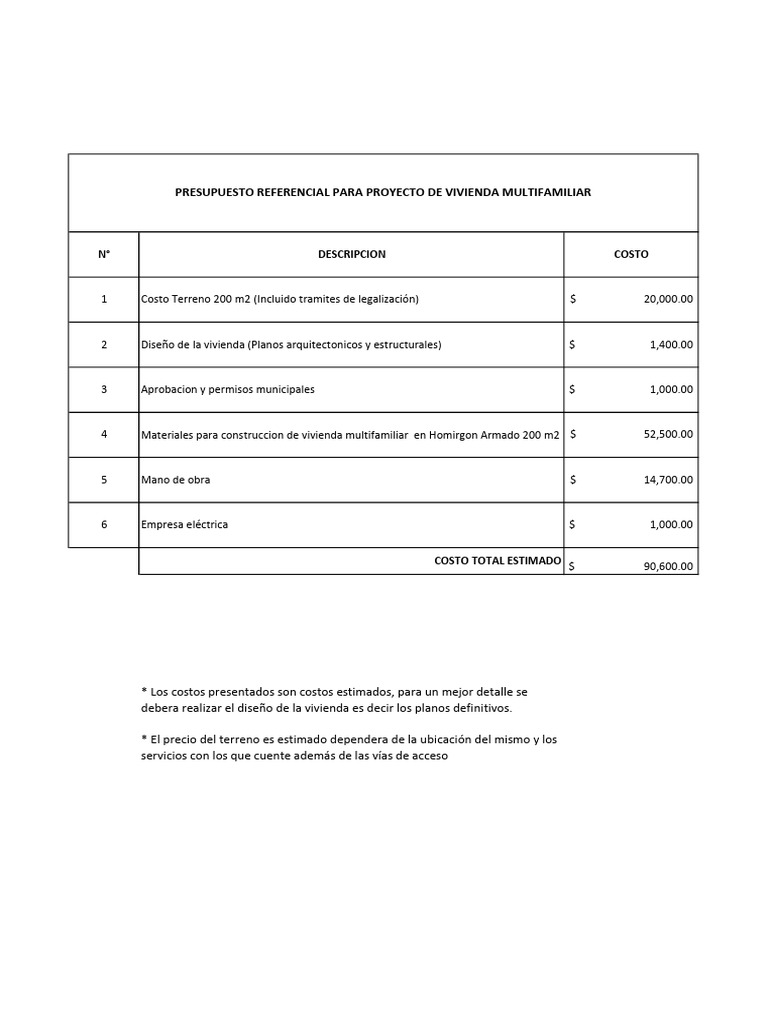 Presupuesto Proyecto Vivienda Multifamiliar | PDF