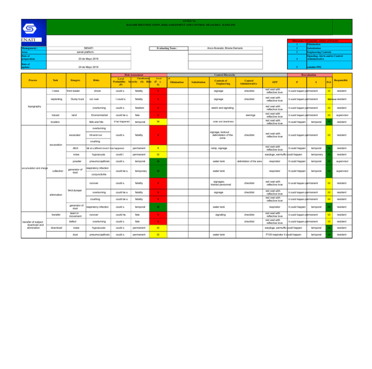 hyper base topography | PDF | Safety | Occupational Safety And Health